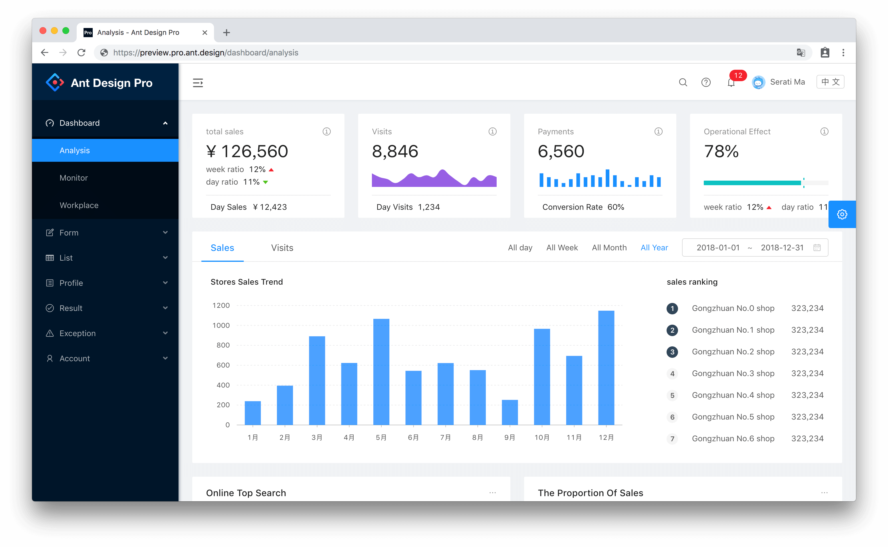 A Guide To Commonly Used React Component Libraries Max Rozen